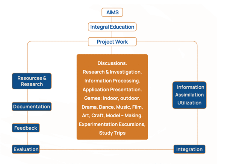 Integral School – The Integral School
